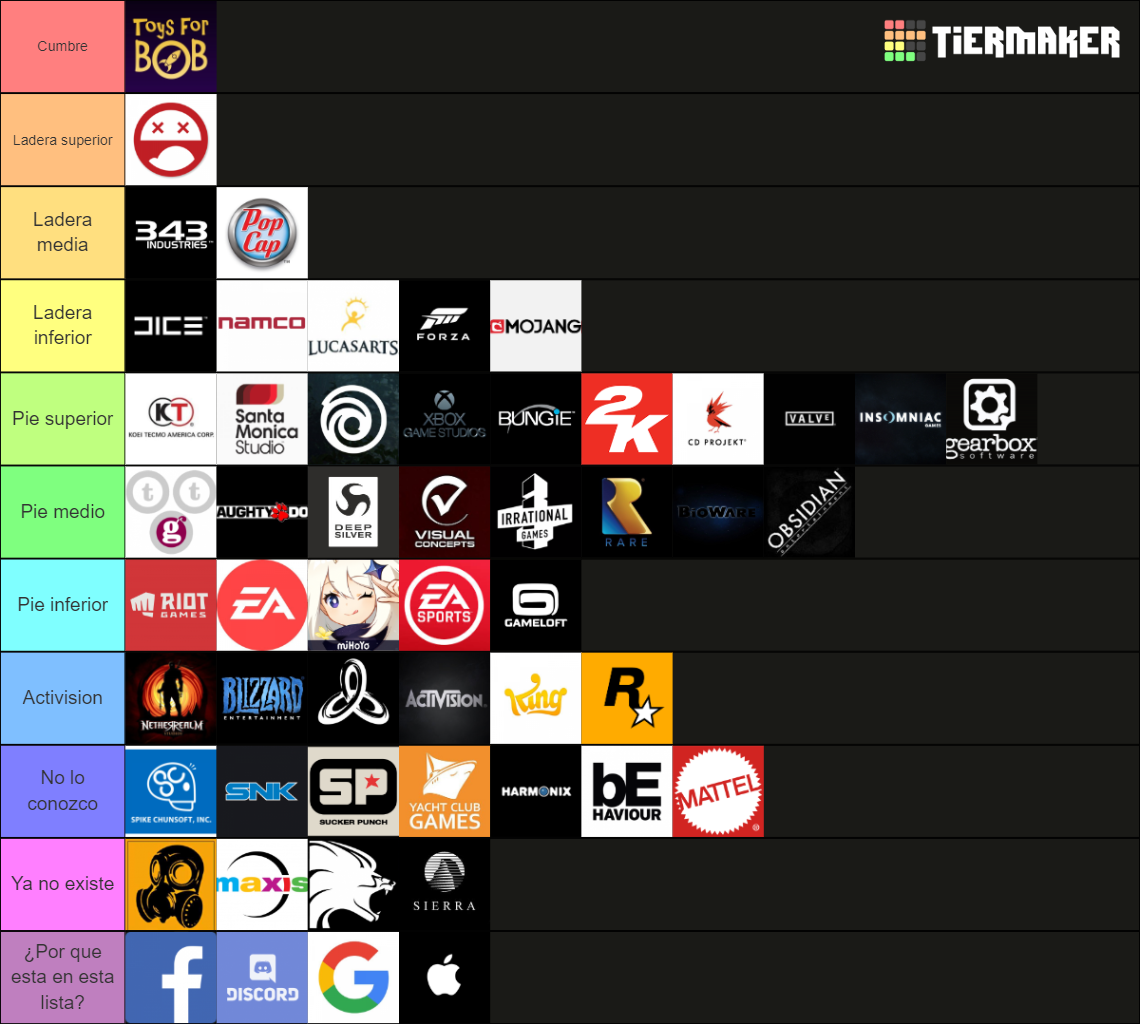 Video Game Companies in History Tier List (Community Rankings) - TierMaker