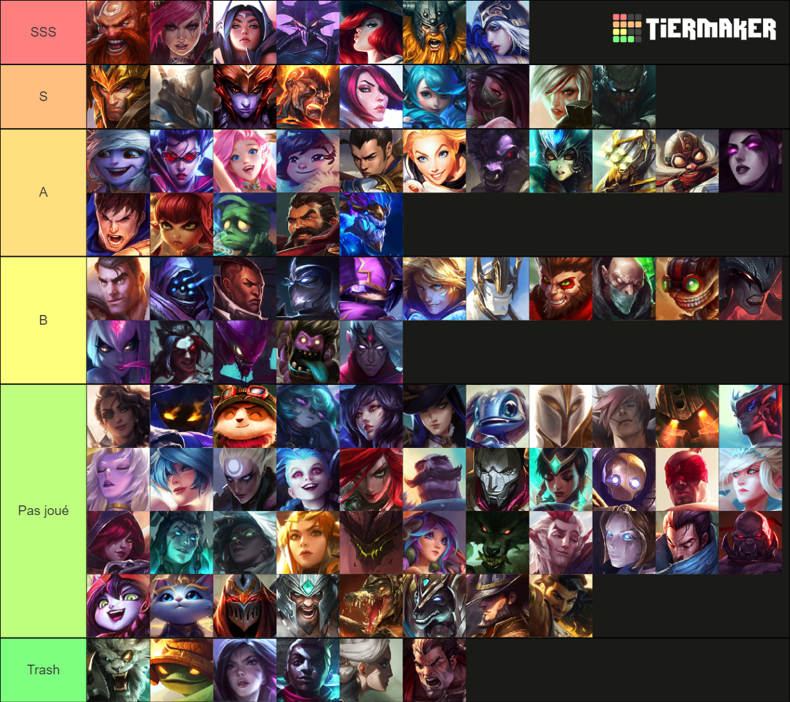 League of Legends: Wild Rift (Patch 3.5) Tier List (Community Rankings ...