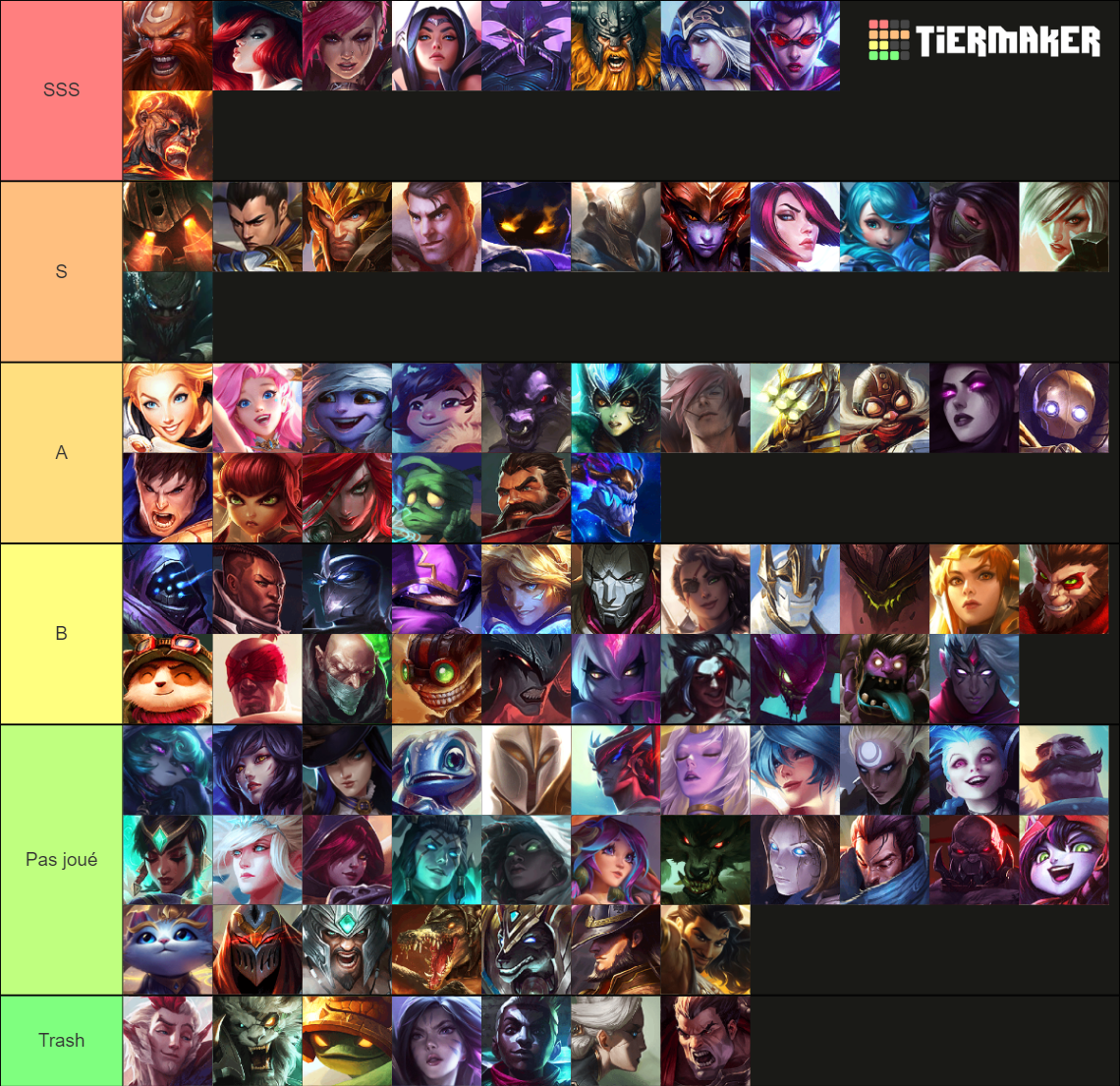 League of Legends: Wild Rift (Patch 3.5) Tier List (Community Rankings ...