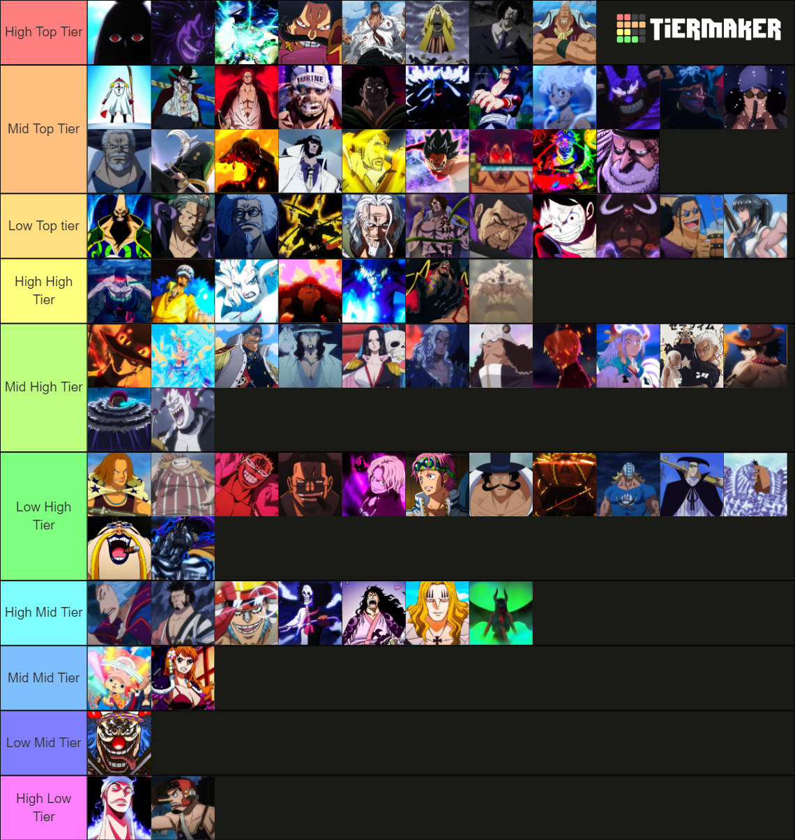 One Piece Characters Power Scale Tier List (Community Rankings) - TierMaker