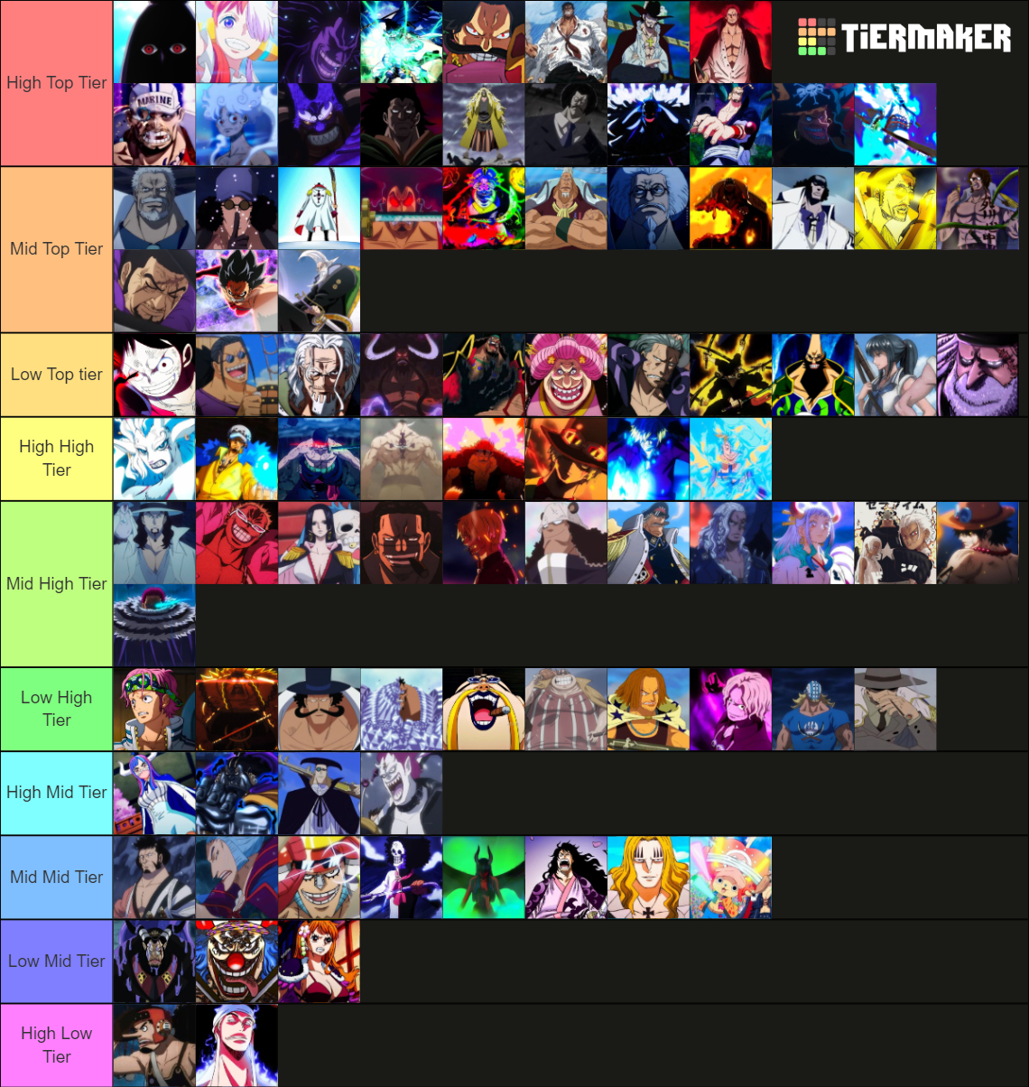 One Piece Characters Power Scale Tier List Community Rankings Tiermaker