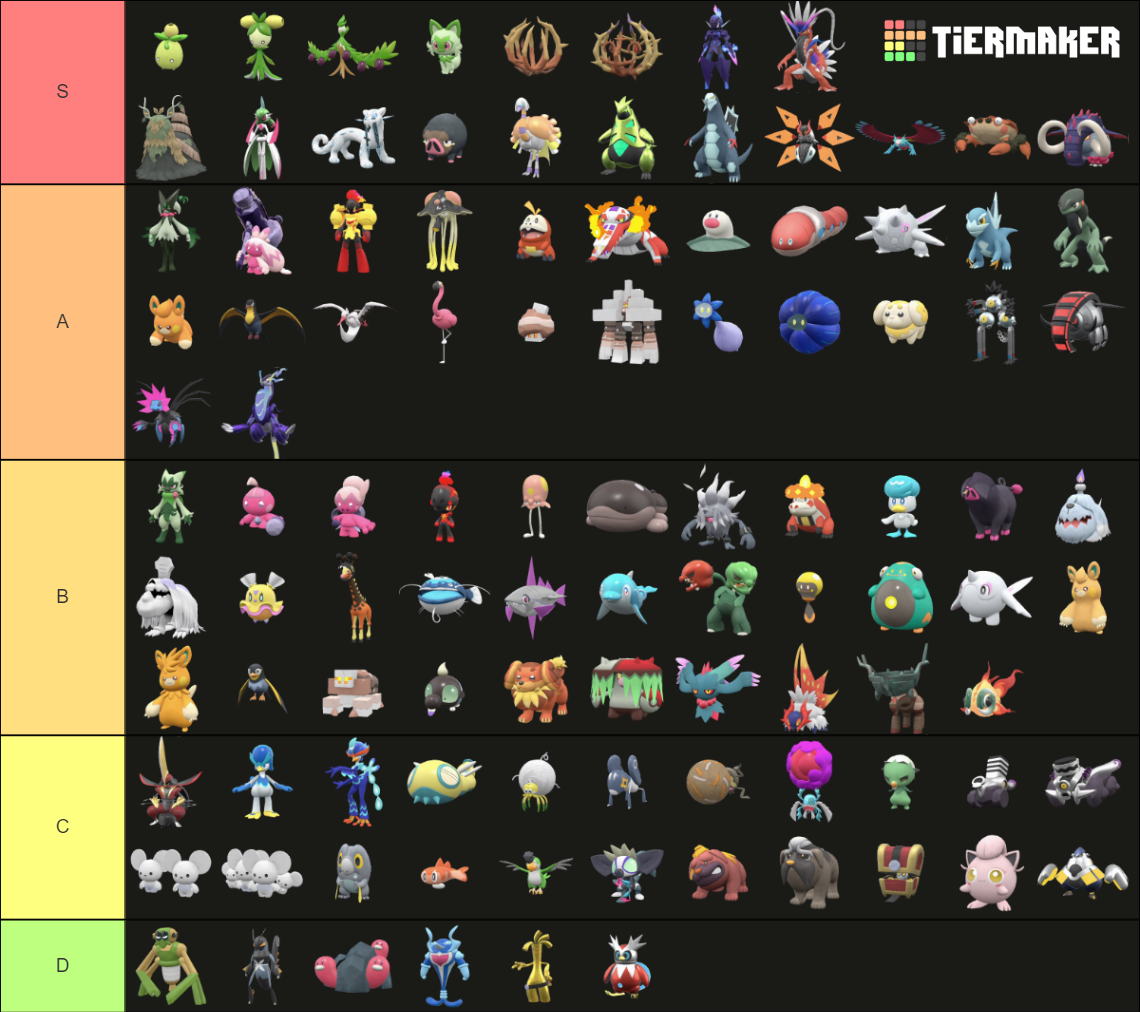 Gen 9 All Pokemon! Tier List (Community Rankings) - TierMaker