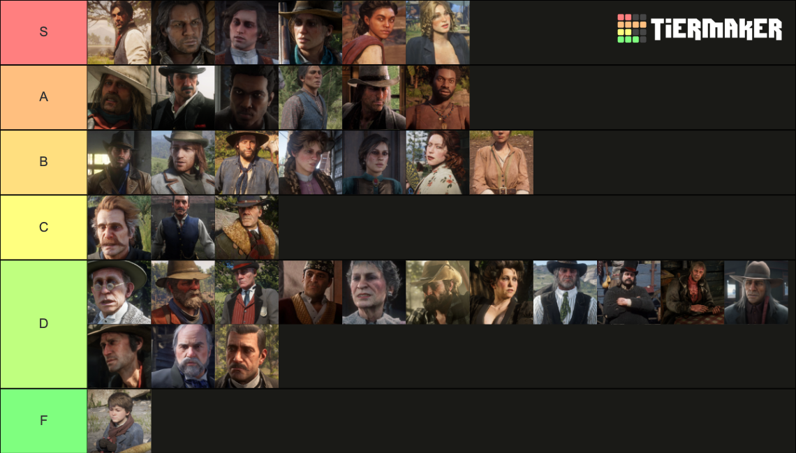 RDR2 Major Characters Tier List (Community Rankings) - TierMaker