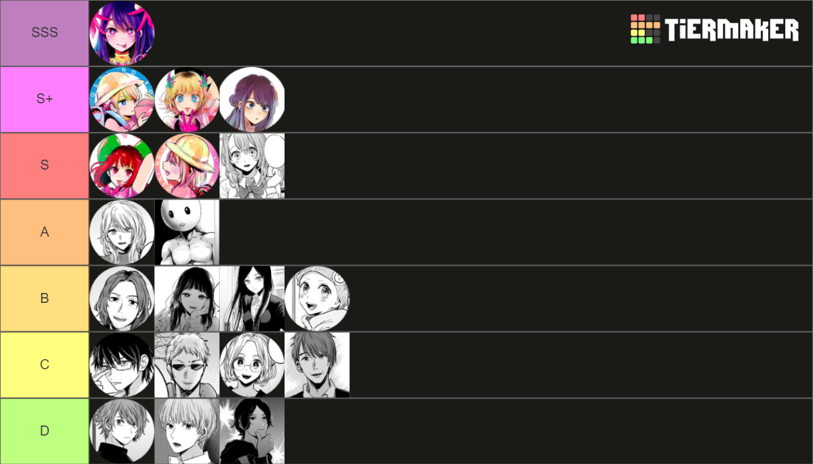 Oshi No Ko Full Characters Tier List (Community Rankings) - TierMaker