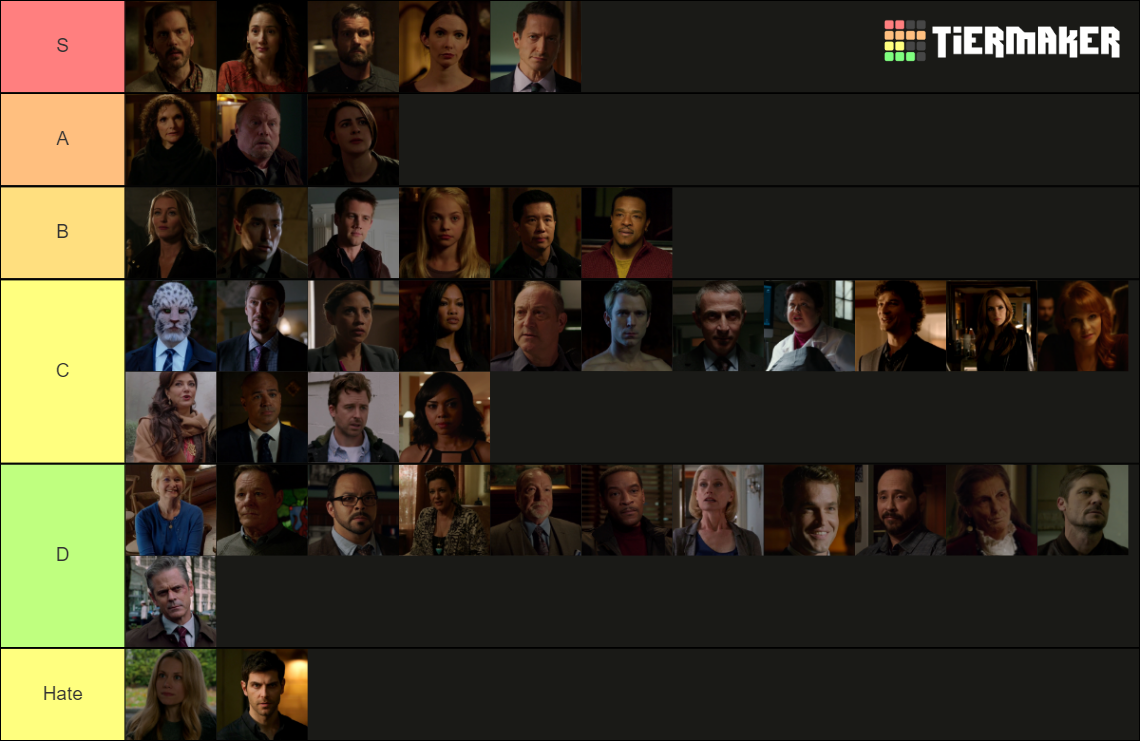 Grimm Characters Tier List (Community Rankings) - TierMaker