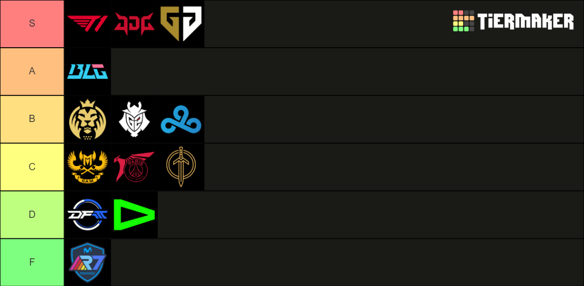 MSI 2023 Teams Tier List (Community Rankings) - TierMaker