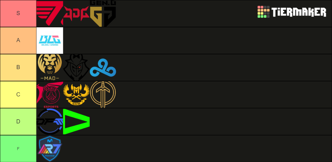 MSI 2023 Teams Tier List (Community Rankings) - TierMaker
