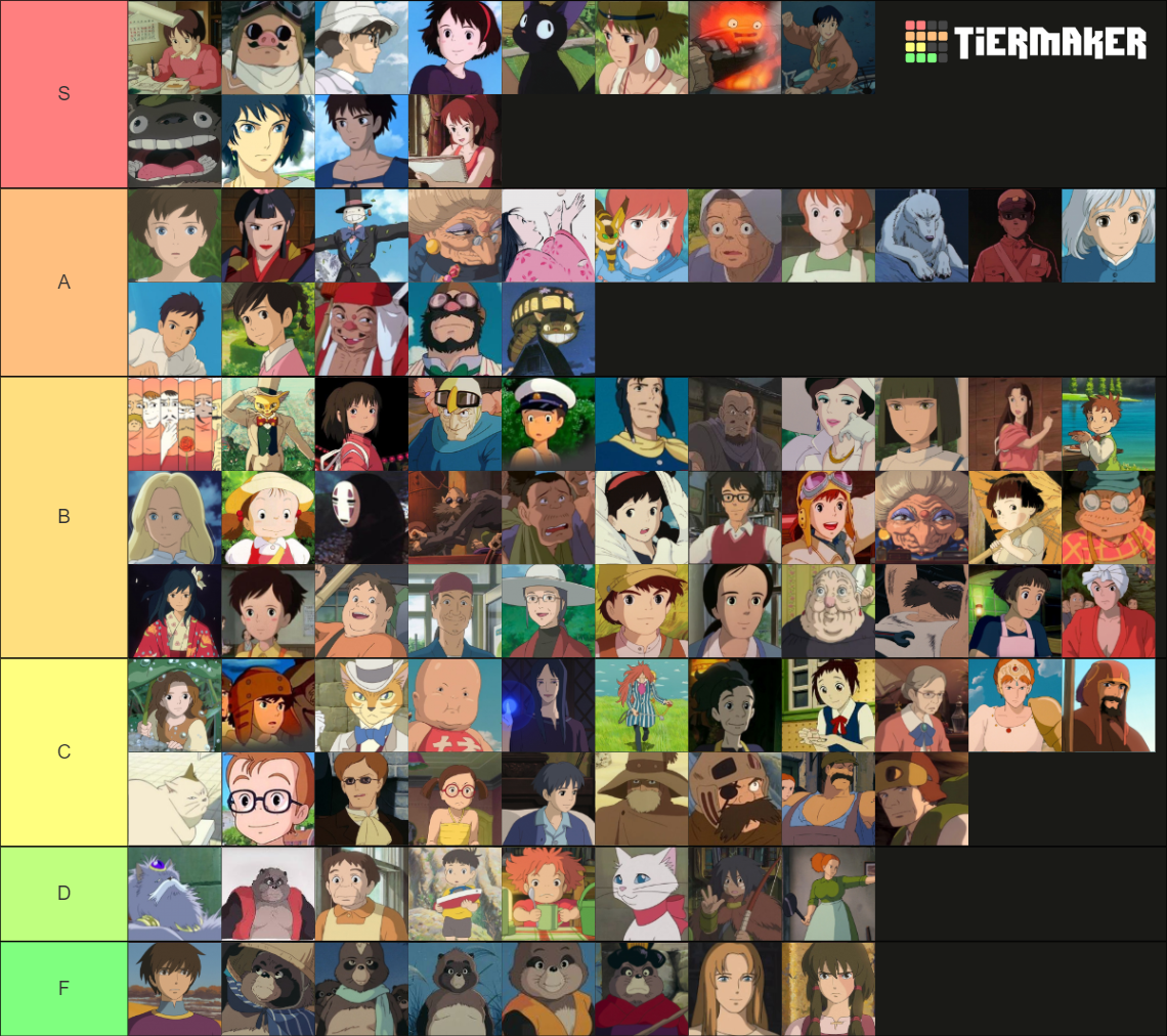 Studio Ghibli Characters Tier List (Community Rankings) - TierMaker
