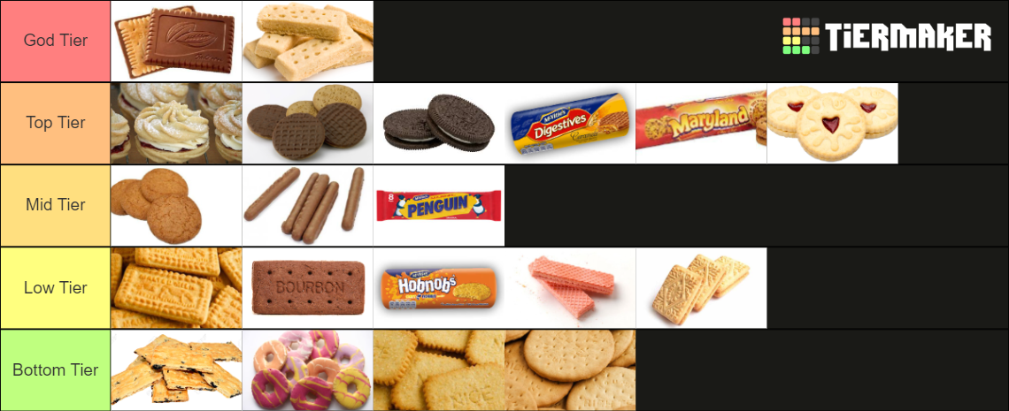 UK Biscuits Tier List (Community Rankings) - TierMaker