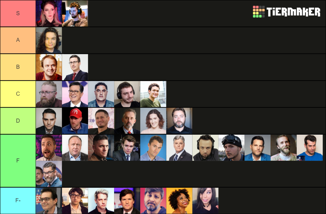 Political commentators and pundits Tier List (Community Rankings ...