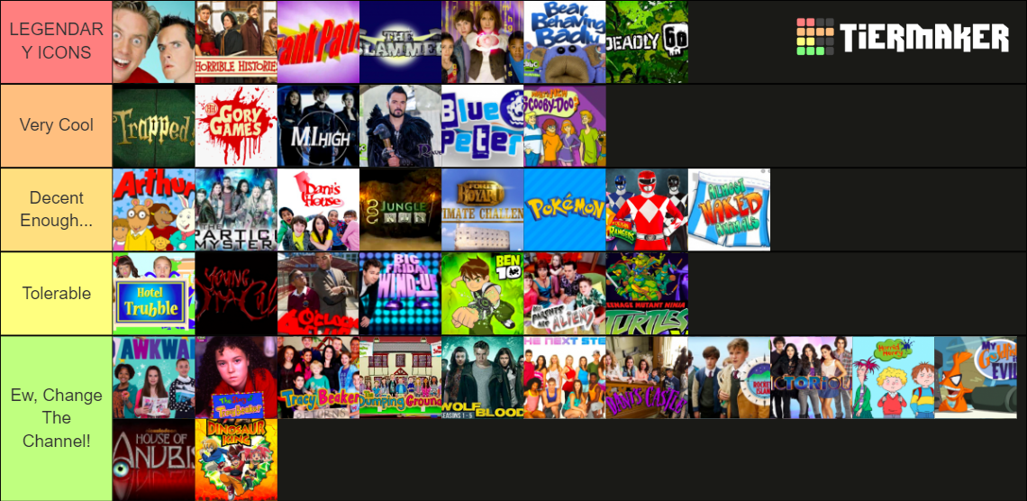British Childhood Shows (CBBC & CITV) Tier List (Community Rankings ...