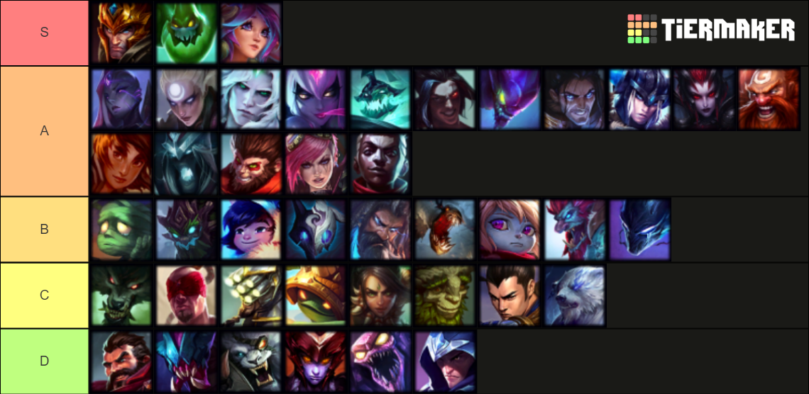 League of Legends Jungle Champions Tierlist 2023 Tier List (Community ...