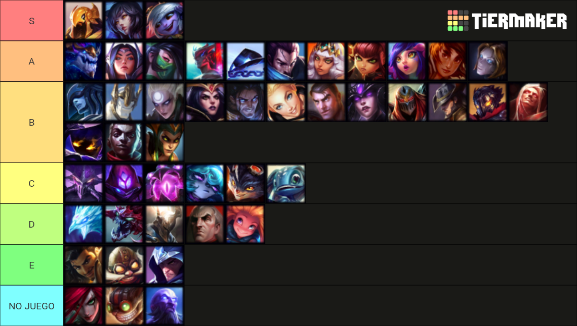 League of Legends Mid Champions Tierlist 2023 Tier List (Community ...
