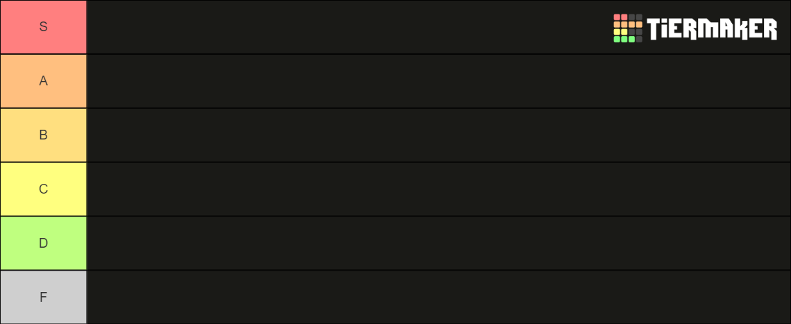 template Tier List (Community Rankings) - TierMaker