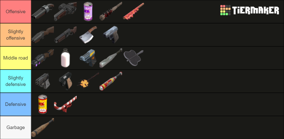 TF2 All Weapons Tier List (Community Rankings) - TierMaker