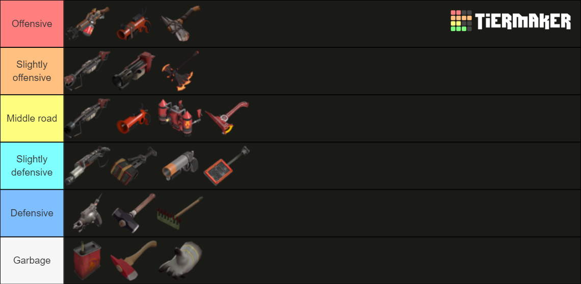 TF2 All Weapons Tier List (Community Rankings) - TierMaker