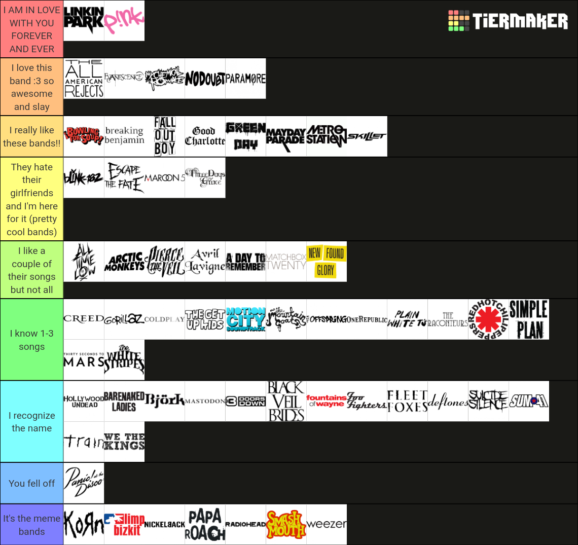 ULTIMATE 2000s ROCK (300 BANDS) Tier List (Community Rankings) - TierMaker