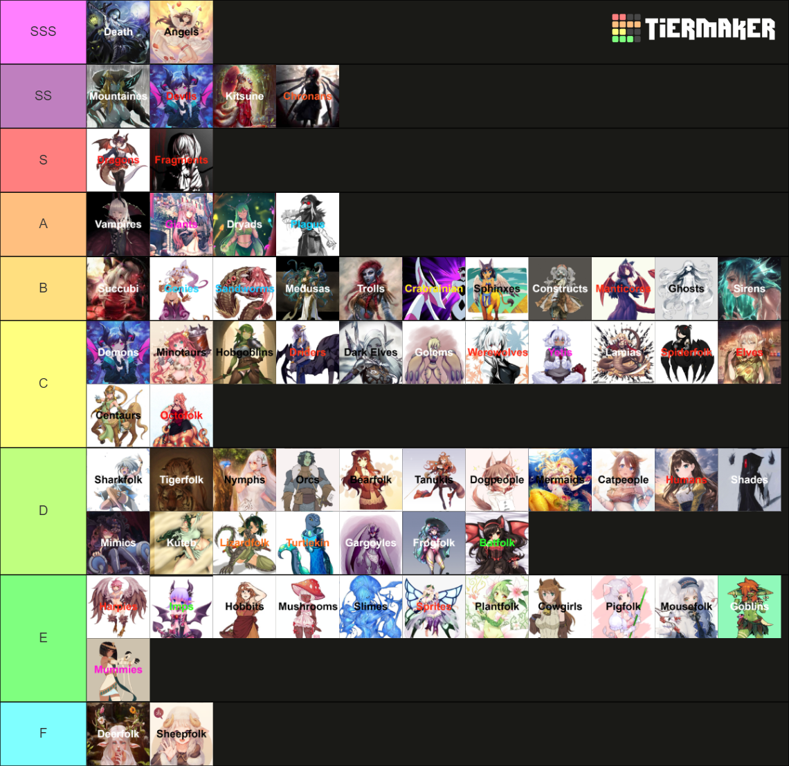 Fantasy Power Scale my world Tier List (Community Rankings) - TierMaker