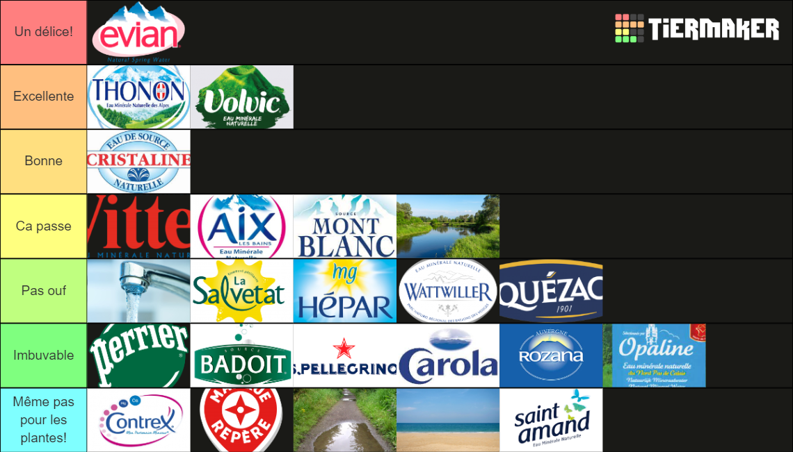 Eau de France Tier List (Community Rankings) - TierMaker