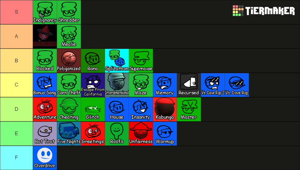 Vs. Dave and Bambi 3.0 Songs Tierlist Tier List (Community Rankings ... Vs. Dave and Bambi 3.0 Songs Tierlist Tier List (Community Rankings ...
