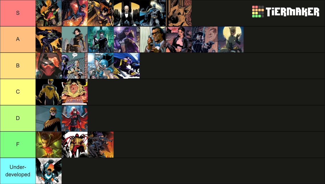 Bat-Family (Most complete character guide) Tier List (Community ...