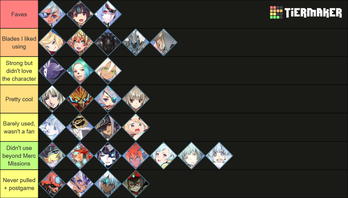 Xenoblade 2 Blades Tier List (Community Rankings) - TierMaker