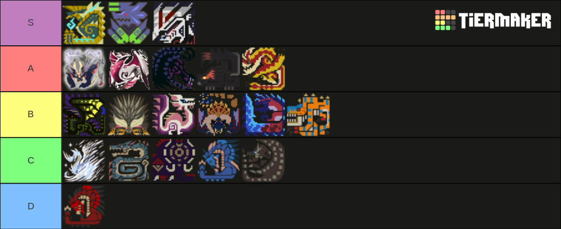 Monster Hunter Flagship Monsters (Gen 1 - 5) Tier List (Community ...