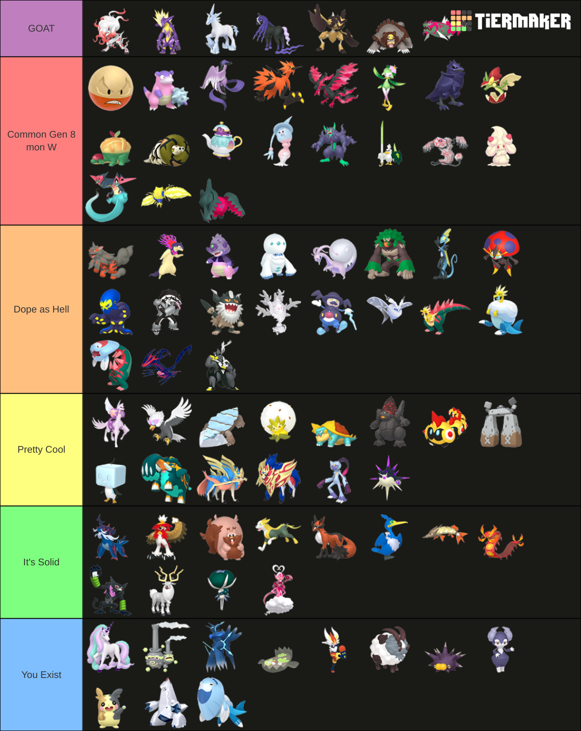 Pokemon Introduced in Gen VIII/Gen 8 [Home Renders] Tier List ...