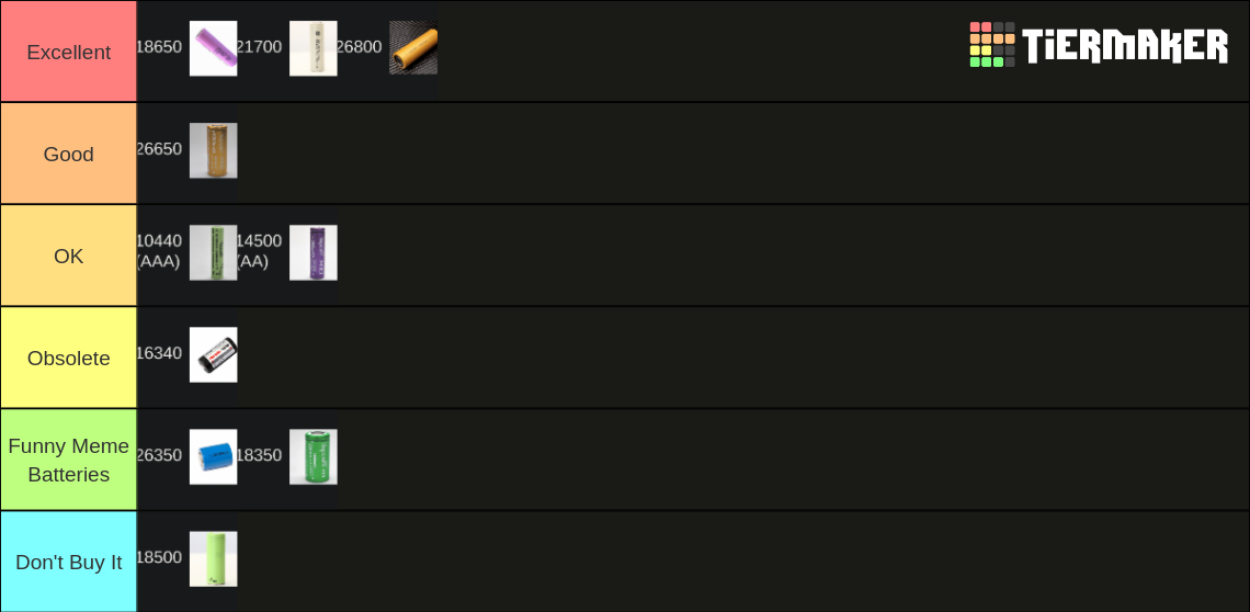 Lithium Ion Battery Sizes Tier List (Community Rankings) - TierMaker