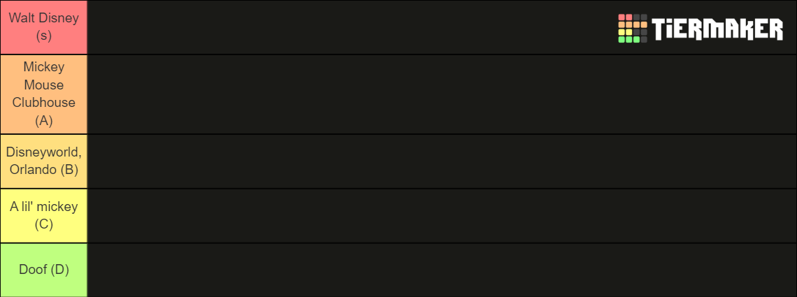 Mickey Mouse Tier List (Community Rankings) - TierMaker