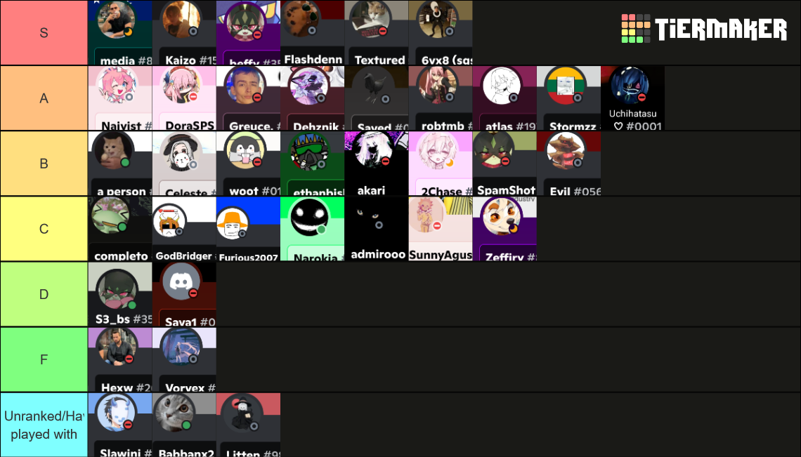Doors Speedrunners ranked Tier List (Community Rankings) - TierMaker