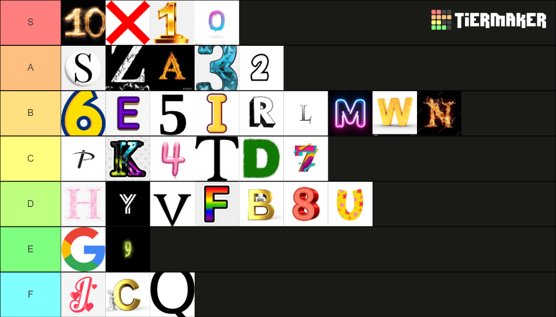 Alphabet and numbers Tier List (Community Rankings) - TierMaker