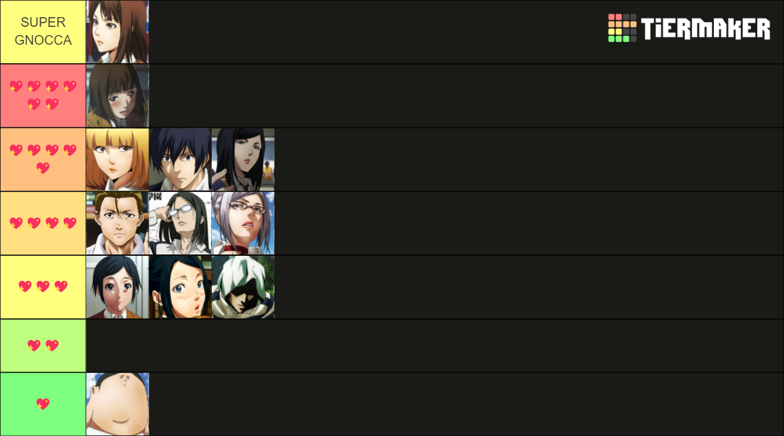 Prison School Tier List (Community Rankings) - TierMaker