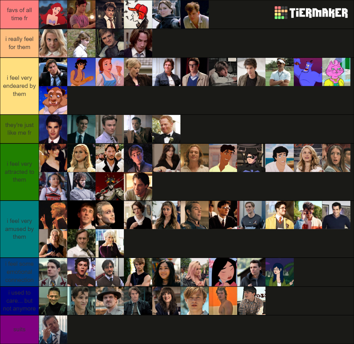 my fav characters Tier List (Community Rankings) - TierMaker