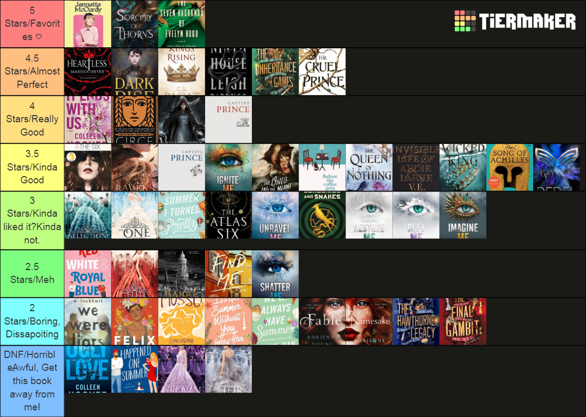 2022 Reading Challenge Tier List Community Rankings Tiermaker 