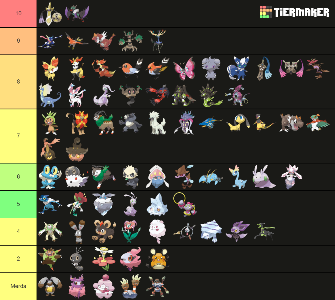 Pokémon Gen 6 Maker Tier List (Community Rankings) - TierMaker