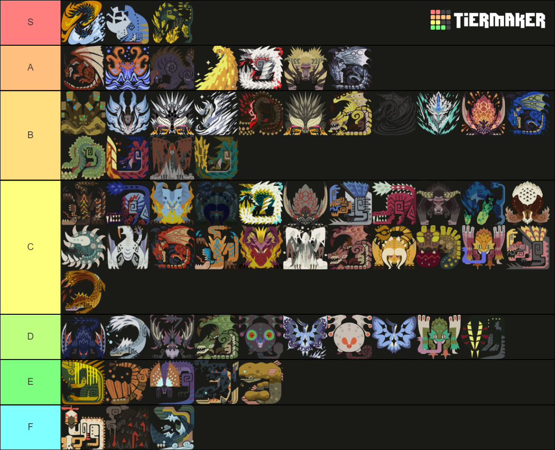 Monster Hunter World Iceborne Monster Tier List (Community Rankings ...