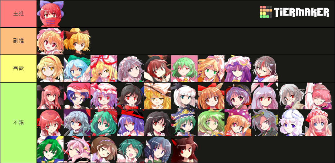 All Relevant Touhou Characters (T1-T18, Books, and CDs) Tier List ...