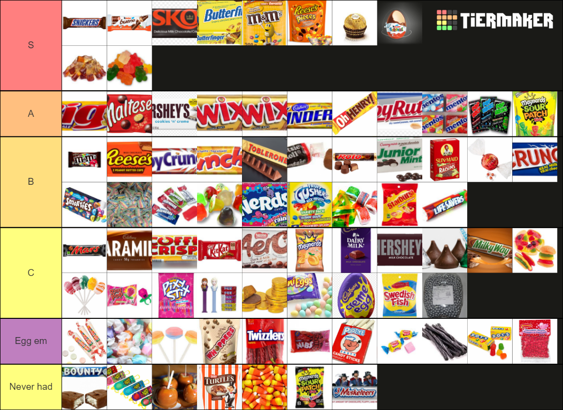 Ultimate Halloween Candy Tier List (Community Rankings) - TierMaker