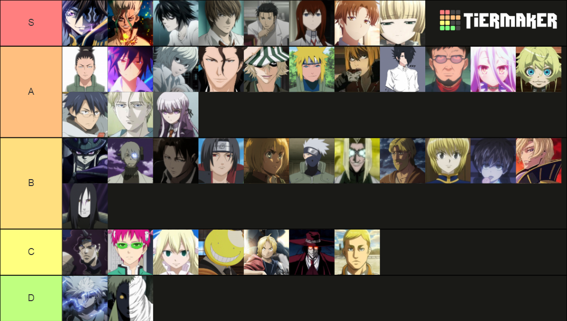 Anime Intelligence List. Tier List (Community Rankings) - TierMaker
