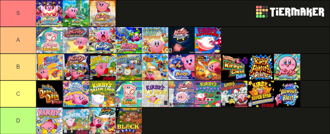 Kirby Games Tier List (Community Rankings) - TierMaker