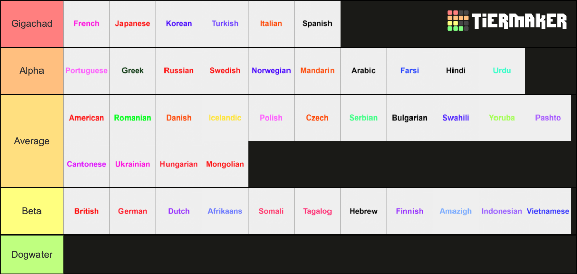 Beautiful Languages Tier List (Community Rankings) - TierMaker
