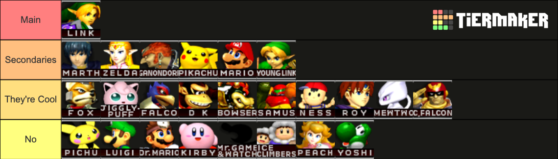 Smash Melee Tier List (Community Rankings) - TierMaker