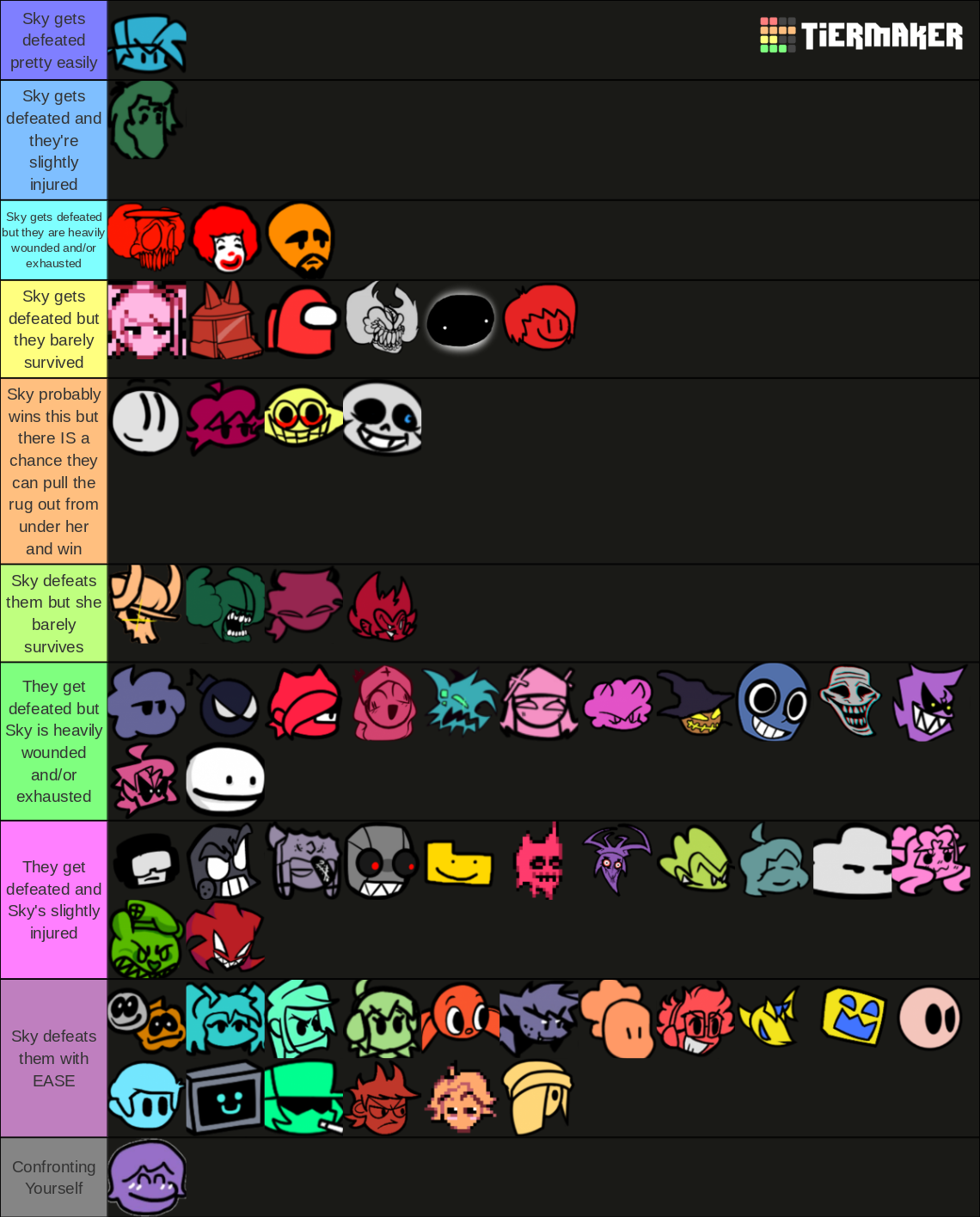 FNF Characters ranked based off if they fought sky Tier List (Community ...