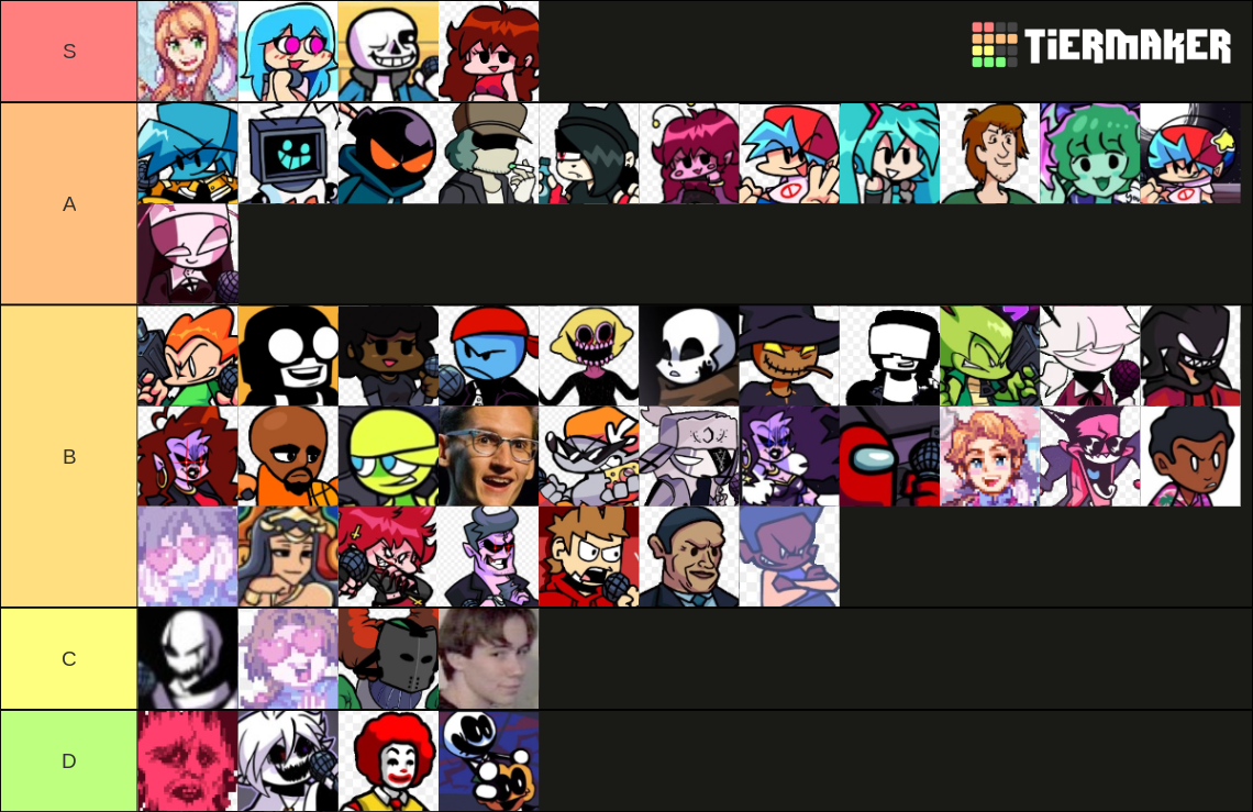 Whos The Hottest FNF Character Tier List (Community Rankings) - TierMaker