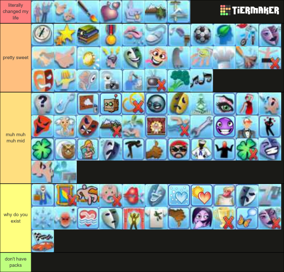 Sims 3 Traits Tier List (Community Rankings) - TierMaker