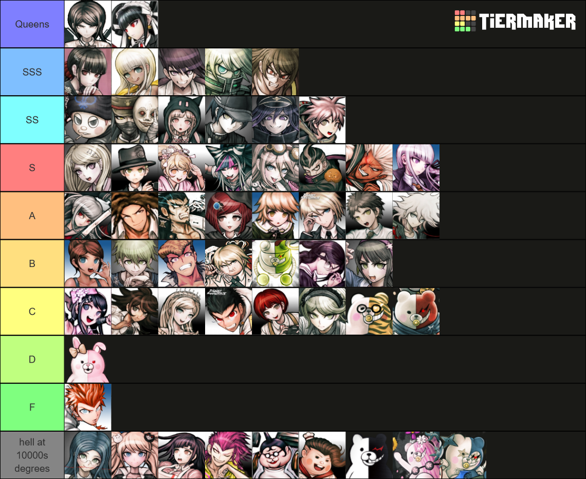 Danganronpa 1/2/v3 Cast and Characters Tier List (Community Rankings) - TierMaker