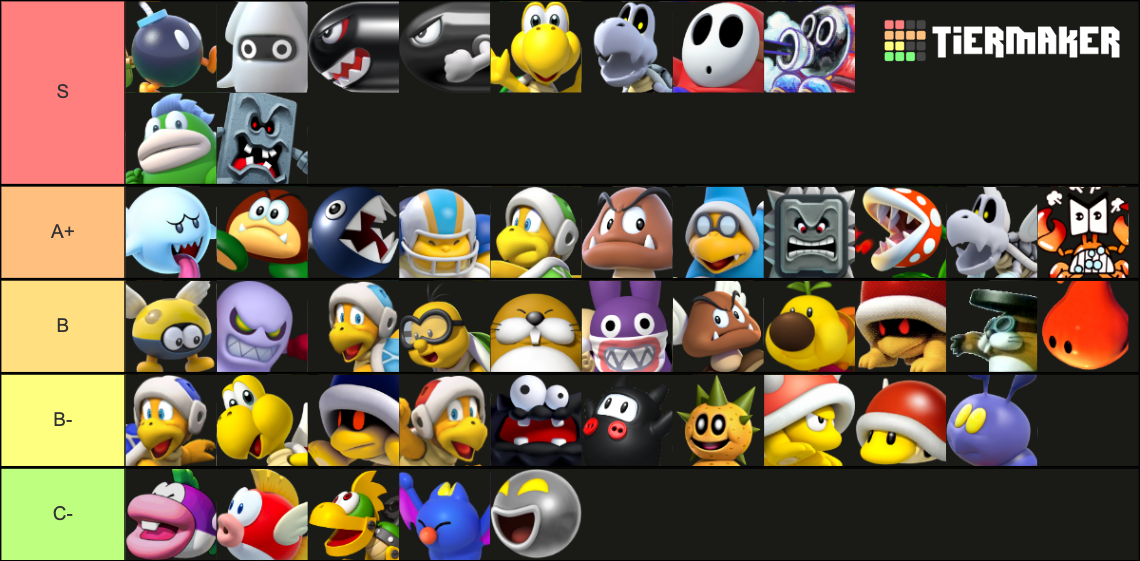 Mario Enemies Tier List (Community Rankings) - TierMaker