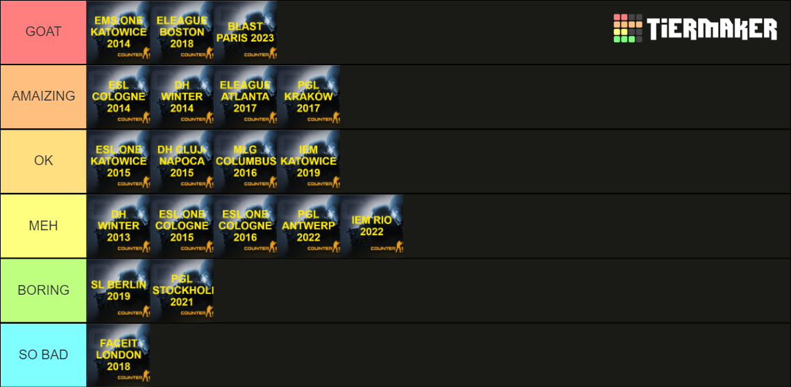 CS GO MAJORS 2013-2023 Tier List (Community Rankings) - TierMaker