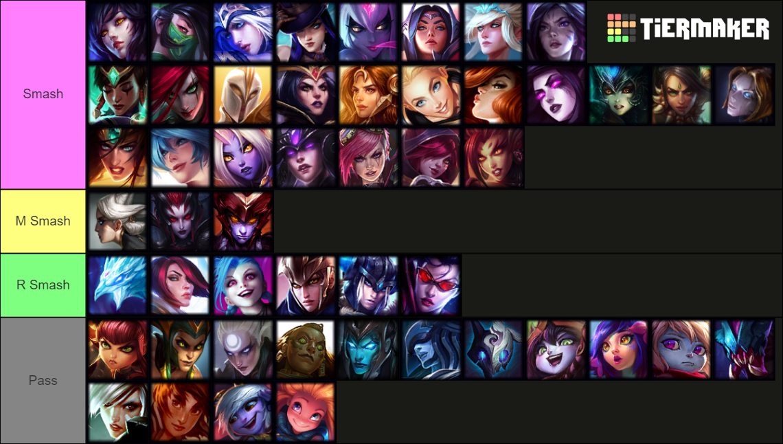 Recent League of Legends Tier Lists - TierMaker